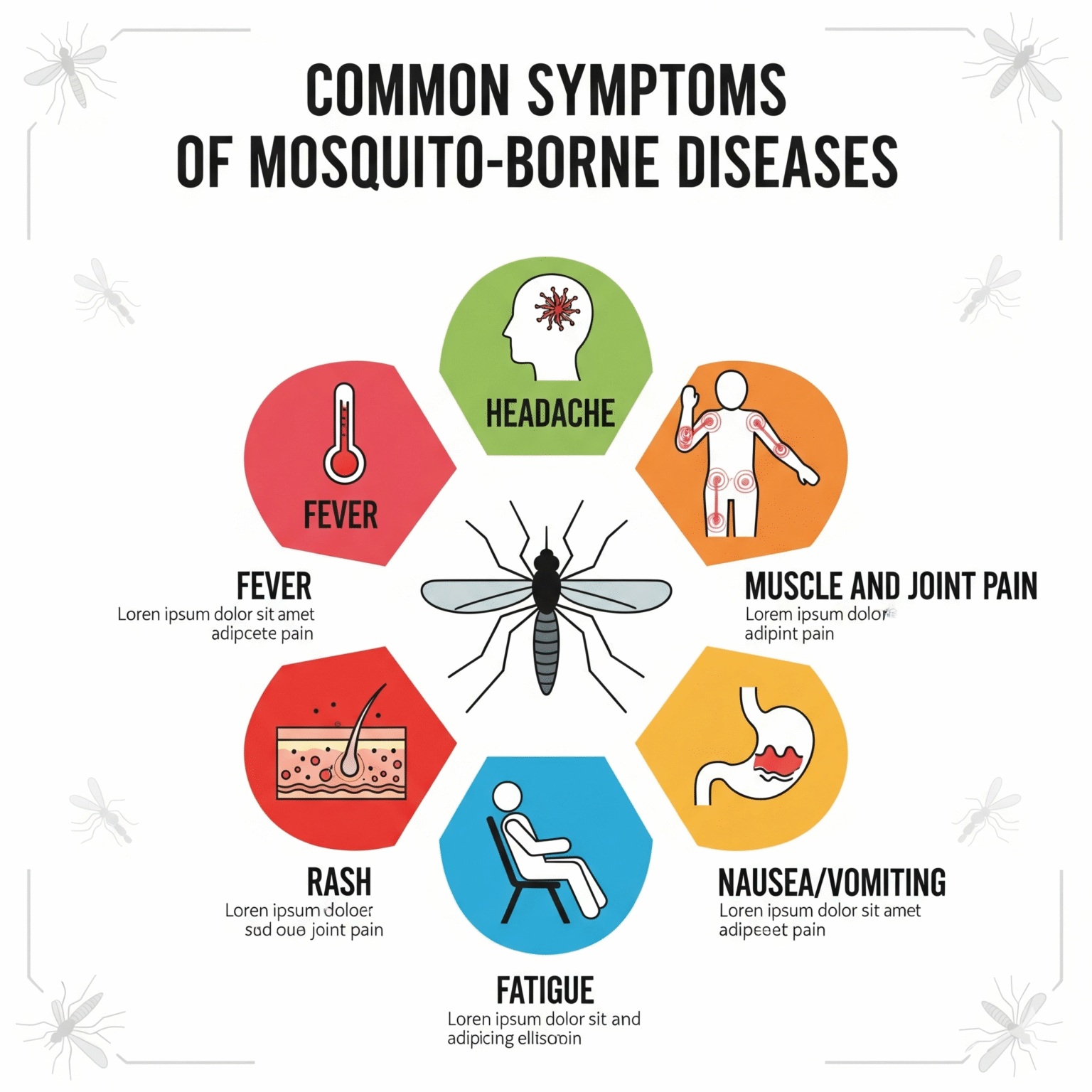 Mosquito-Borne Diseases: Types, Causes, Symptoms, and Prevention