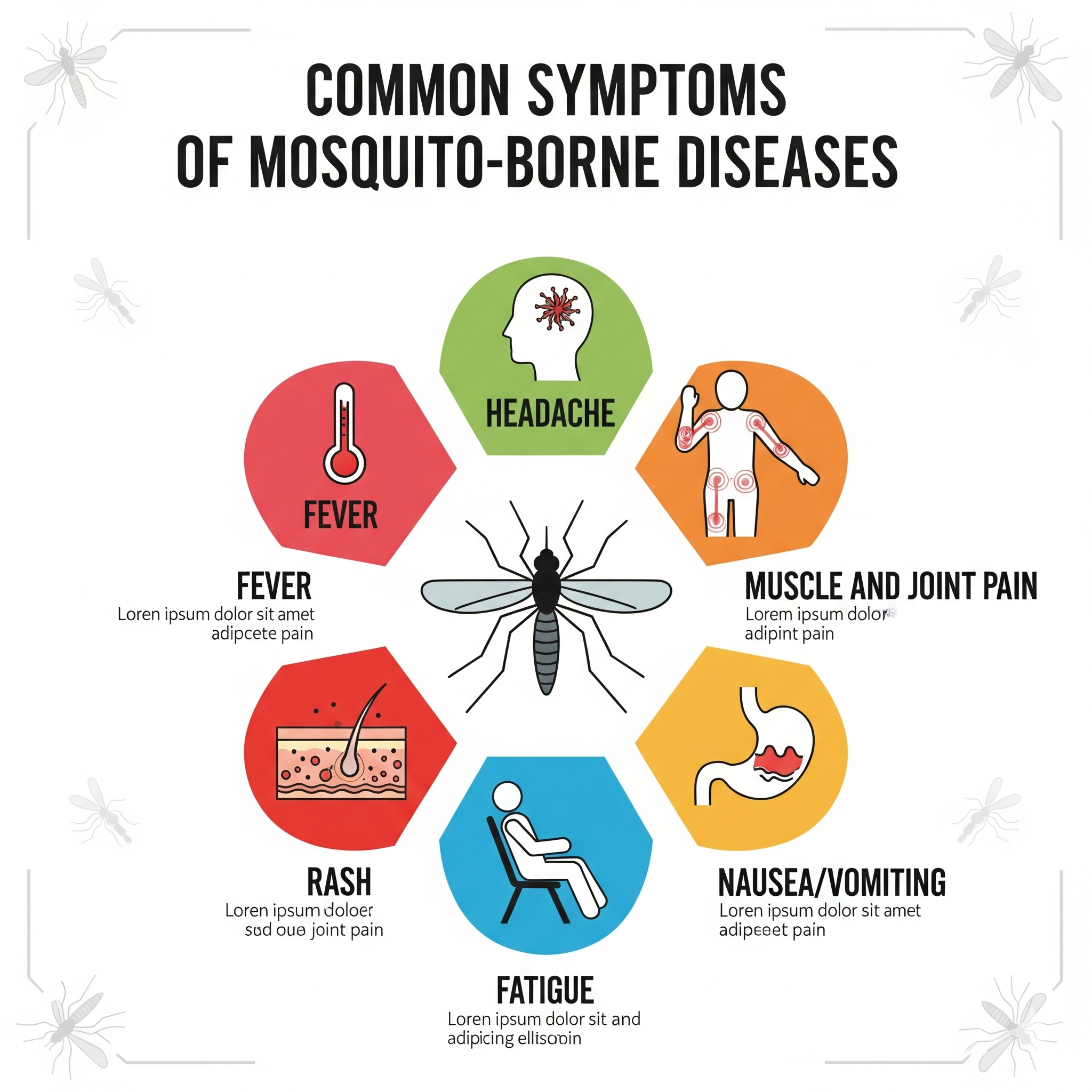 Mosquito-Borne Diseases: Types, Causes, Symptoms, and Prevention