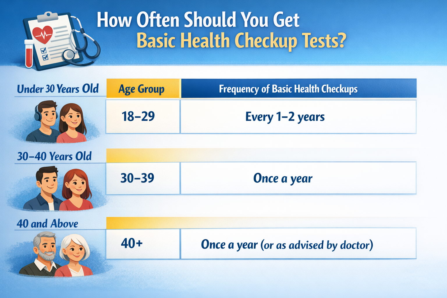 9 Basic Health Checkup Tests Everyone Should Get Regularly